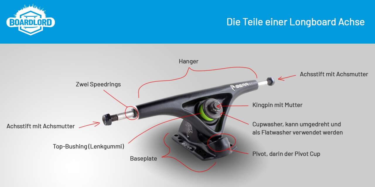 Longboard Trucks Guide: Das musst Du über Longboard Achsen wissen