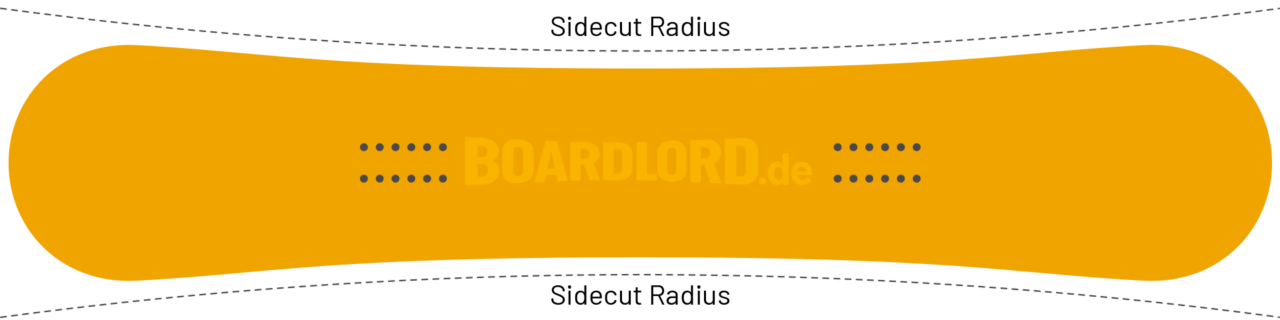 Snowboard Deck: Profile, Flex, Hole Pattern / Mounting Disk. Das musst ...